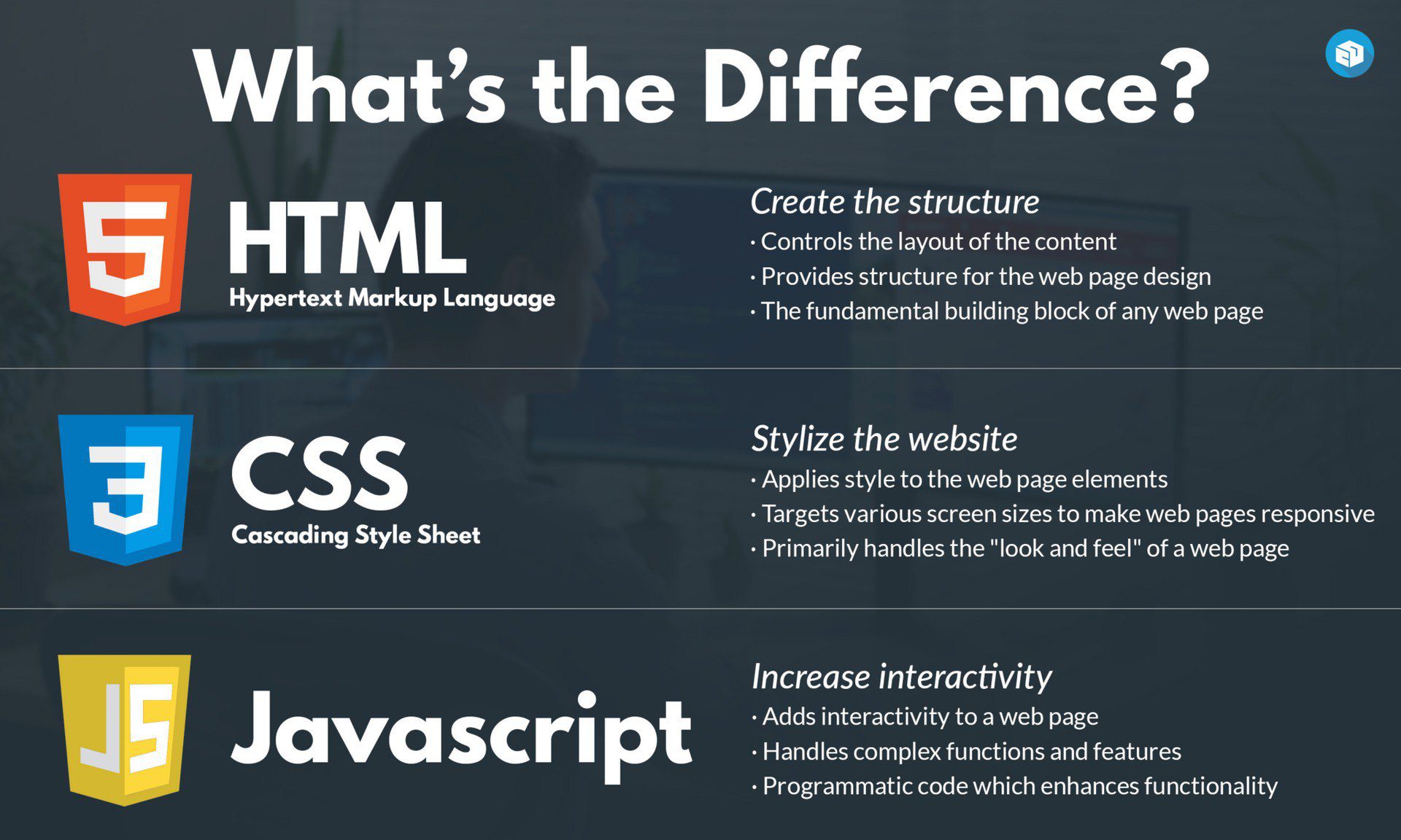 Готовый код сайта Html Css и Javascript Скачать бесплатно